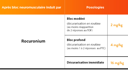 BRIDION Archives - MSD Connect, Le site des professionnels de santé