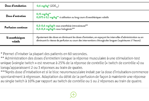 ESMERON Archives - MSD Connect, Le site des professionnels de santé