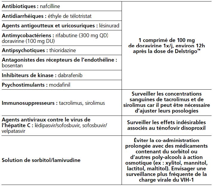 Bon usage du médicament DELSTRIGO® - DELSTRIGO - MSD Connect France
