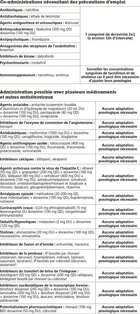 Bon usage du médicament PIFELTRO® - MSD Connect France, Le site des ...