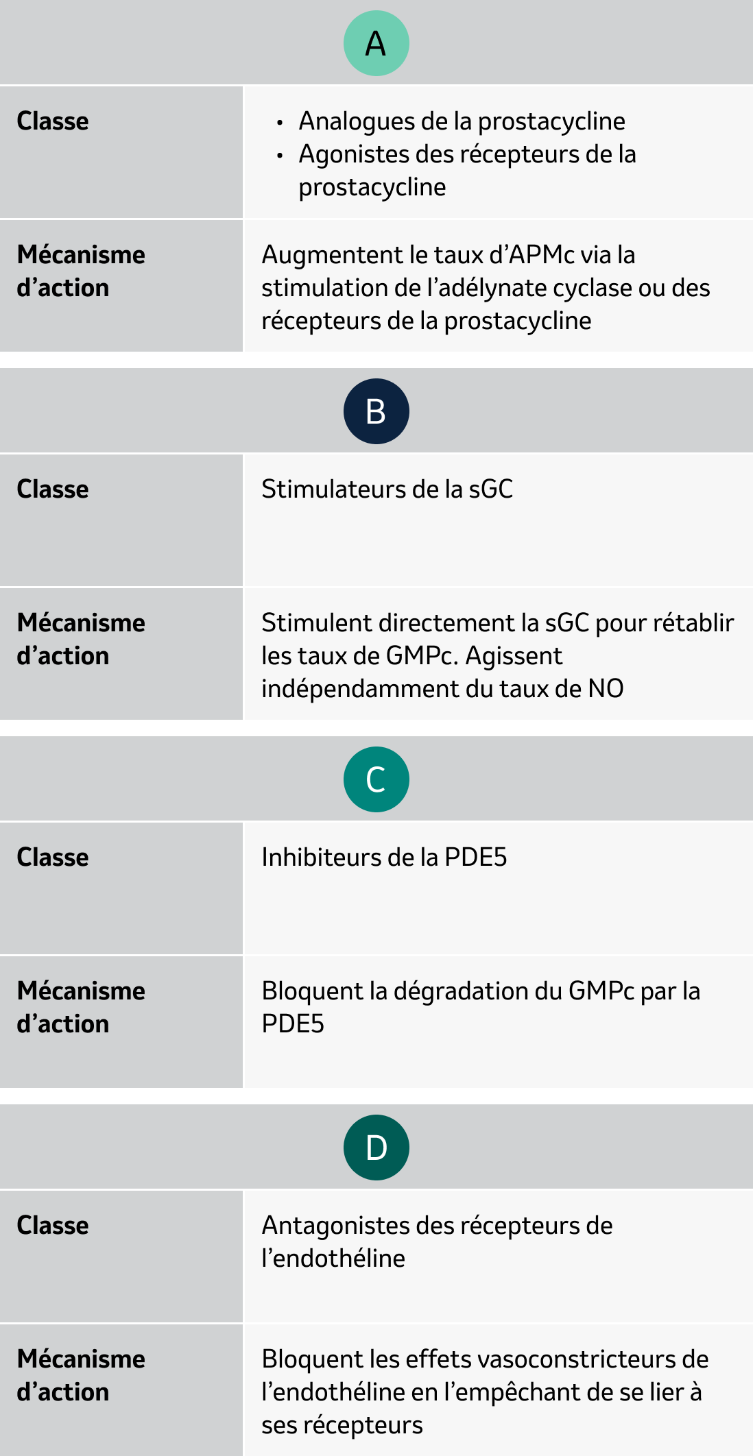 Cibles pharmacologiques de l’HTP